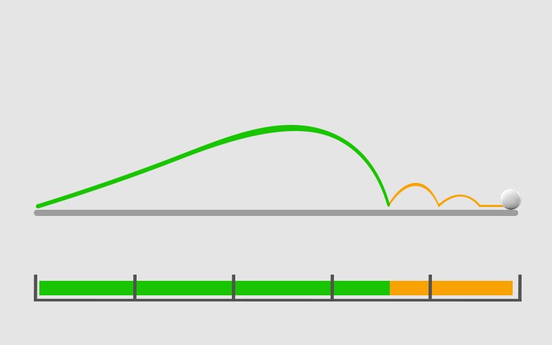 Awesome Golf Insights