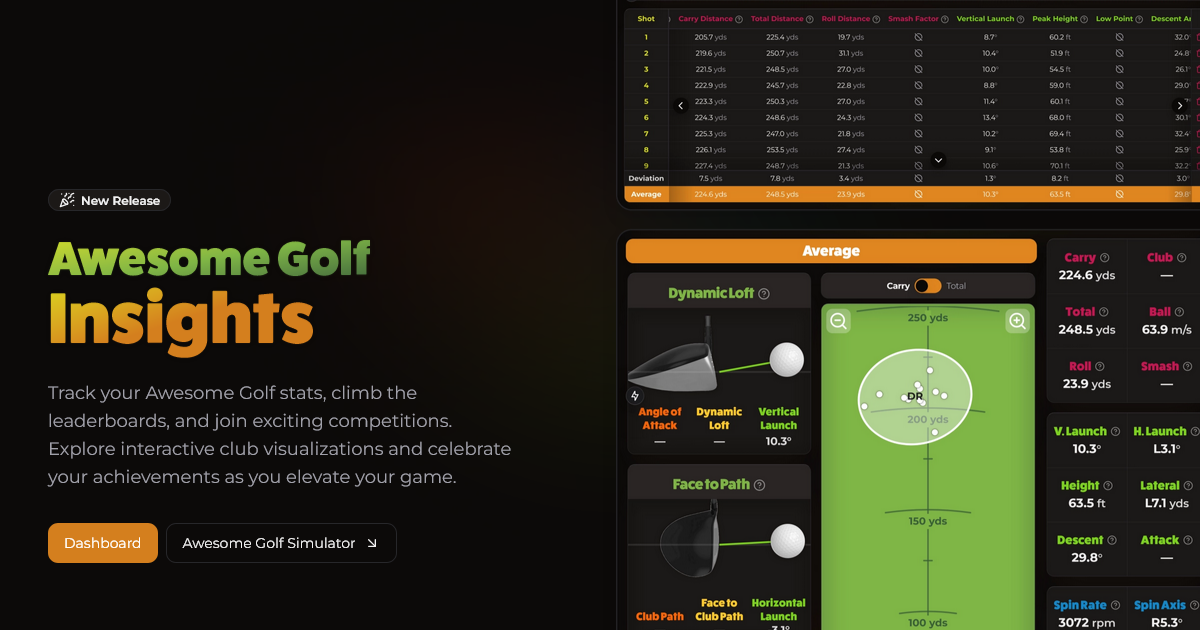 Forgot Password — Awesome Golf Insights